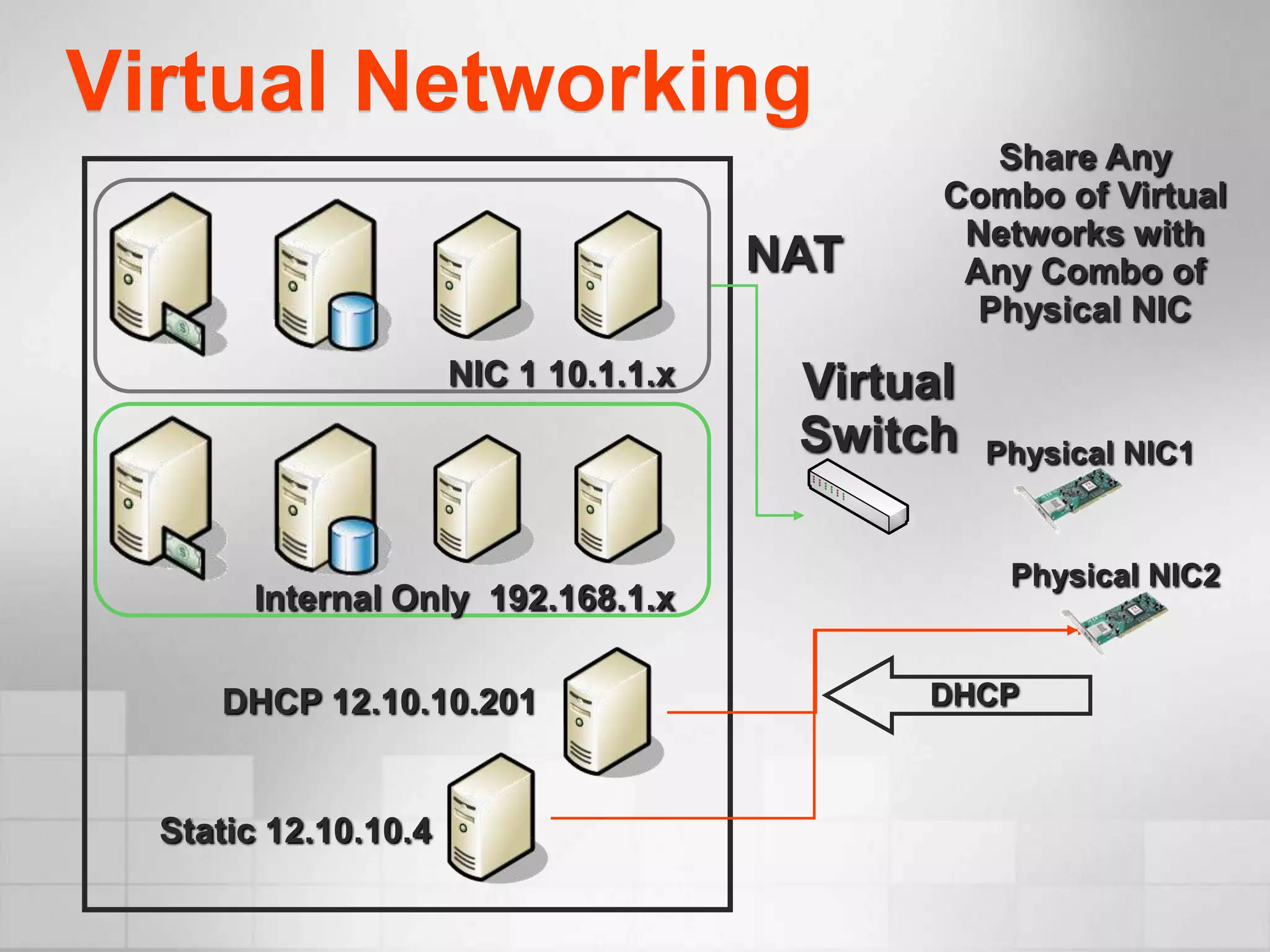 Virtual Server 2004 Overview | PPT