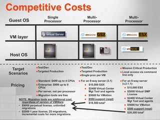Virtual Server 2004 Overview | PPT