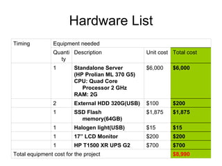 Virtual Server Implementation | PPT