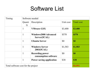 Virtual Server Implementation | PPT
