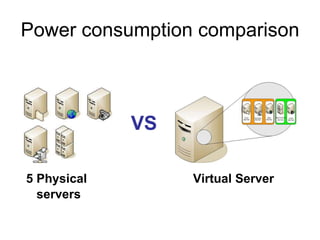 Virtual Server Implementation | PPT