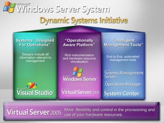 Virtual Server | PPT