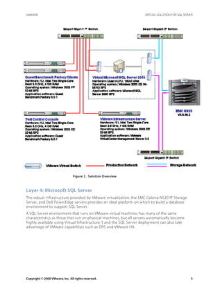 Virtual Solution for Microsoft SQL Server | PDF