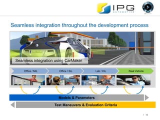 virtual-system-integration-and-early-functional-validation-in-the-whole ...