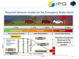 virtual-system-integration-and-early-functional-validation-in-the-whole-vehicle.pptx