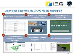 virtual-system-integration-and-early-functional-validation-in-the-whole-vehicle.pptx ...
