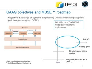 virtual-system-integration-and-early-functional-validation-in-the-whole-vehicle.pptx ...