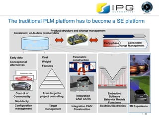 virtual-system-integration-and-early-functional-validation-in-the-whole ...