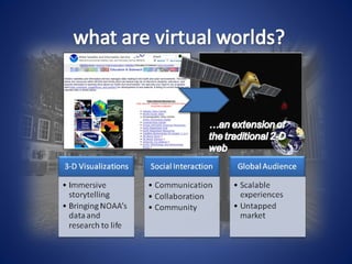 Virtual Worlds and the Future of Government Communications | PPT