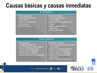 Accidentes de trabajo causas, efectos y prevención | PPTX