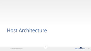 Virtual SQL Servers. Actual Performance. | PPT