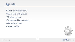 Virtual SQL Servers. Actual Performance. | PPT
