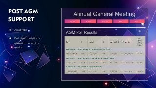 Virtual AGM Presentation | PPT