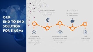 Virtual AGM Presentation | PPT