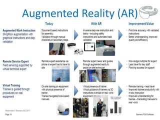 Virtual and Augmented Reality | PPTX