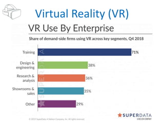 Virtual and Augmented Reality | PPTX