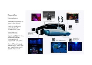 Virtual aquarium / submarine drones remote control center.