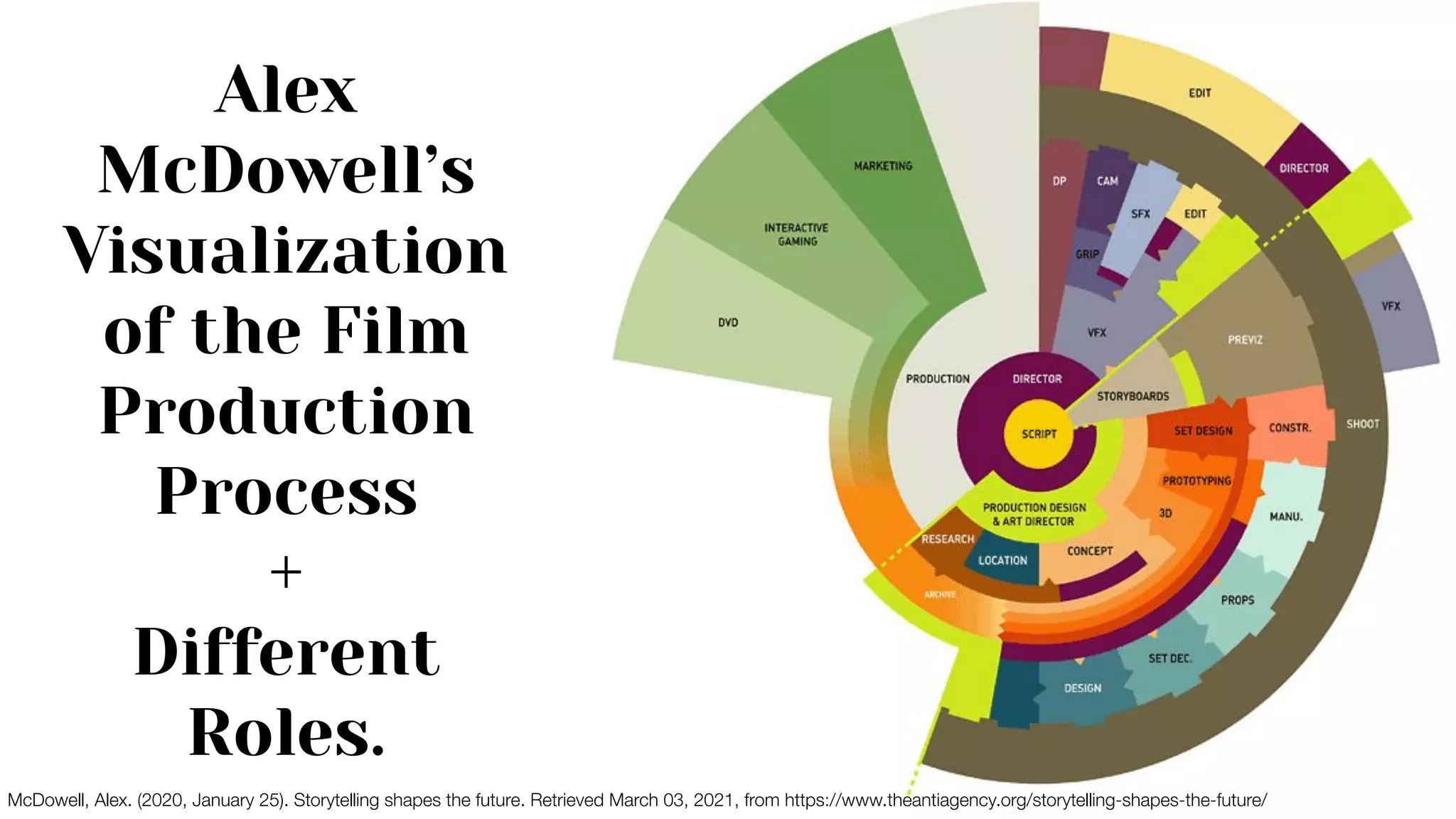 Virtual Architecture as Process: Visualizing the Geometry of Music | PDF