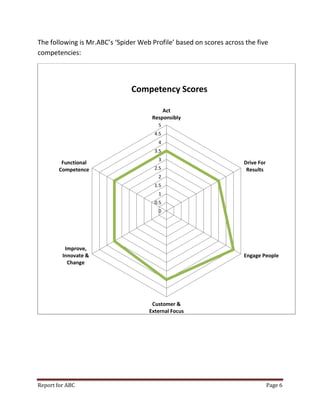 Virtual assessment centre sample report | PDF