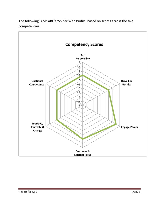 Virtual assessment centre sample report | PDF