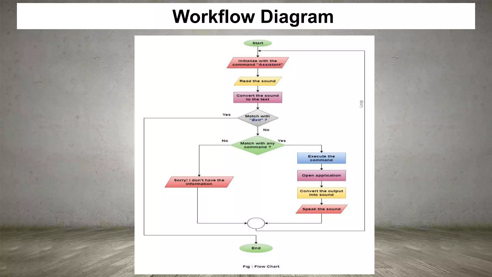 AI Based Personal Virtual Assistant | PPTX