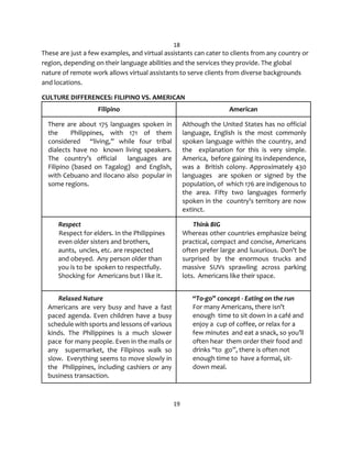 Virtual Assistant Documents,Training,manual and certificates | DOCX