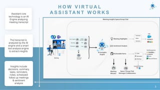 Virtual assistant overview | PPT