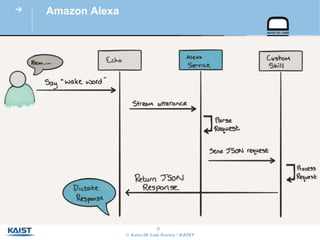 Virtual assistant with amazon alexa | PPTX