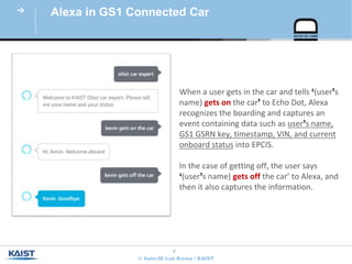 Virtual assistant with amazon alexa | PPTX
