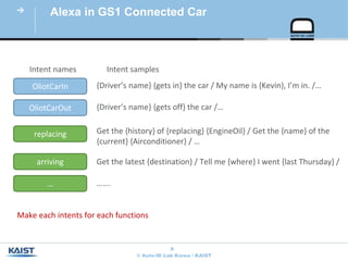 Virtual assistant with amazon alexa | PPTX
