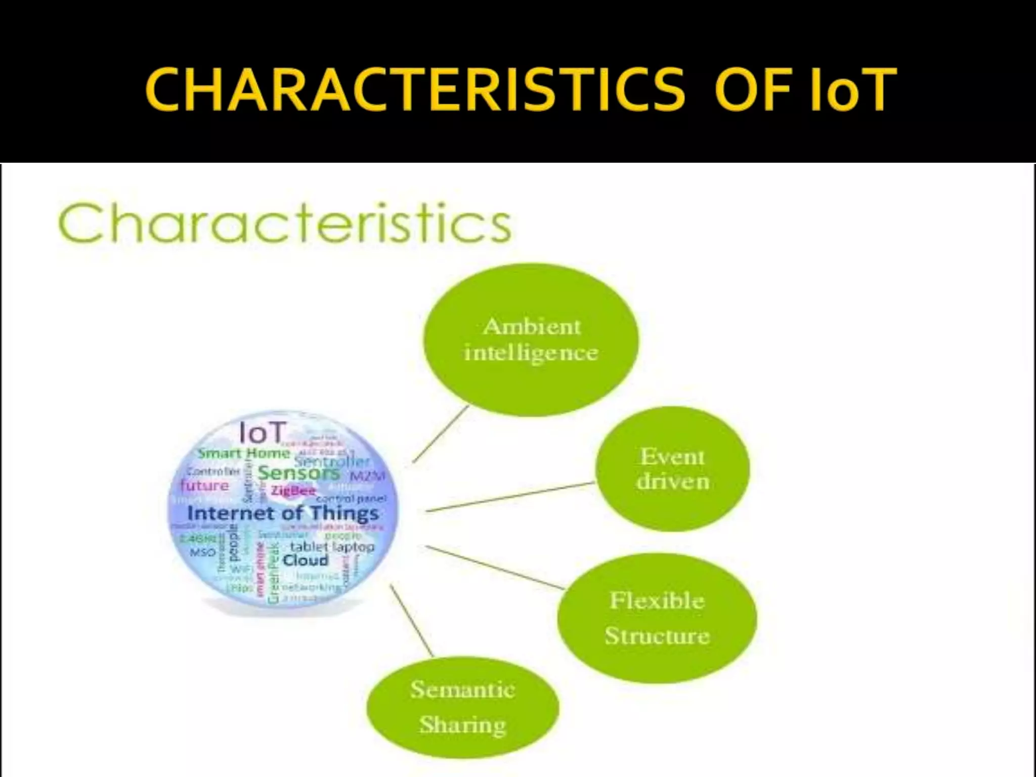Virtual banking system using iot | PPTX | Computer Networking | Computing