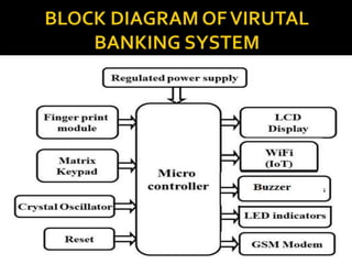 Virtual banking system using iot | PPTX