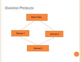 Virtual base class | PPTX | Programming Languages | Computing