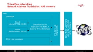 VirtualBox networking explained | PPTX | Computer Networking | Computing