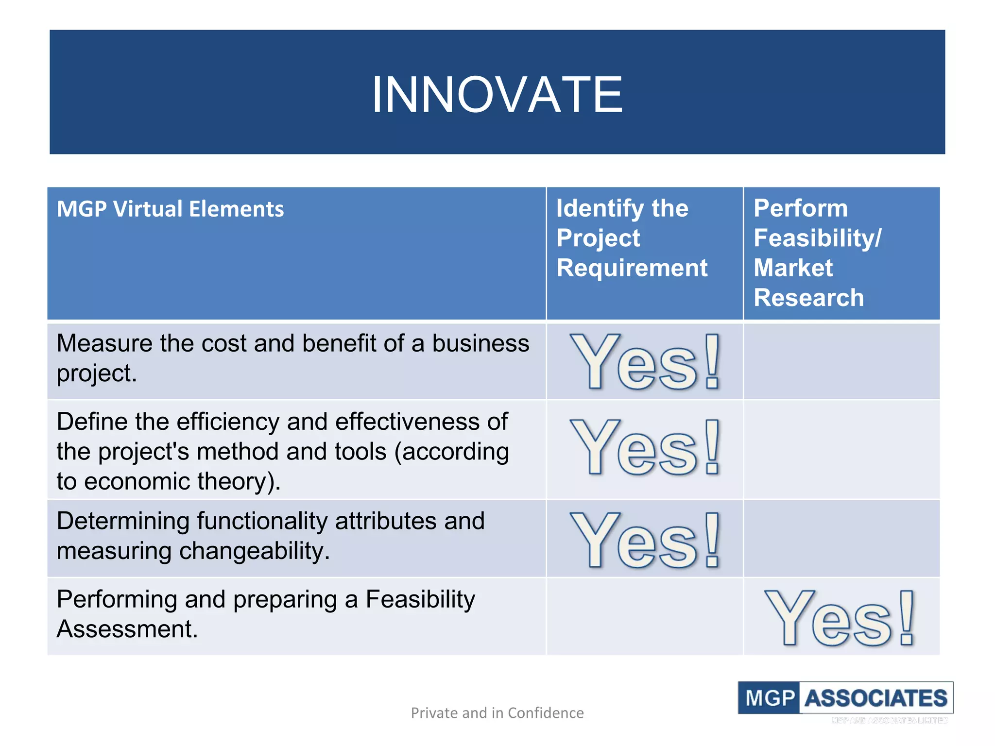 MGP Virtual Business Management Model | PPT | Business Accounting ...