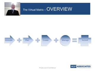 MGP Virtual Business Management Model | PPT | Business Accounting ...