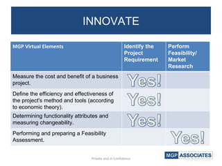 MGP Virtual Business Management Model | PPT | Business Accounting ...
