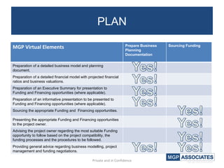 MGP Virtual Business Management Model | PPT | Business Accounting ...