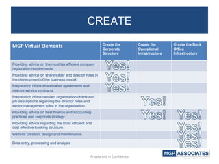 MGP Virtual Business Management Model | PPT | Business Accounting ...
