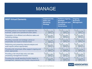 MGP Virtual Business Management Model | PPT | Business Accounting ...