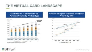 Virtual Card Capture | PPTX