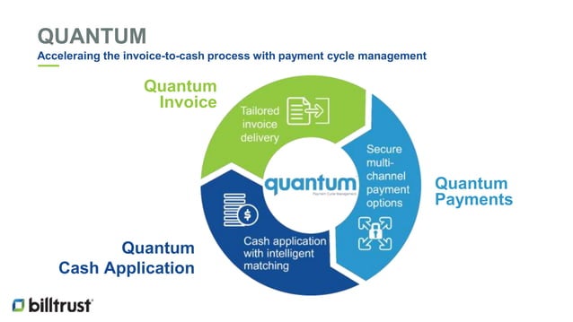 Virtual Card Capture | PPTX | Email | Internet