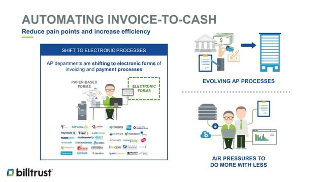 Virtual Card Capture | PPTX | Email | Internet