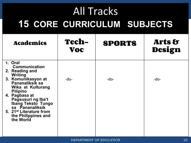 Virtual Career Guidance Ppt 3 Pptx
