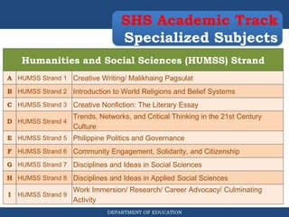 VIRTUAL CAREER GUIDANCE PPT (3).pptx