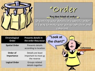 How to write a paragraph | PPT