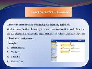 Virtual classroom | PPTX | Web Conferencing | Computer Software and ...