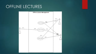 Virtual classroom | PPT