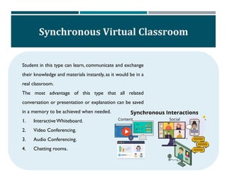 VIRTUAL CLASSROOM learning method Architecture | PPT