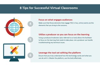 VIRTUAL CLASSROOM learning method Architecture | PPT